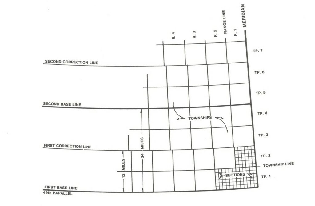 The Dominion Land Survey System - Alberta Geomatics Historical Society