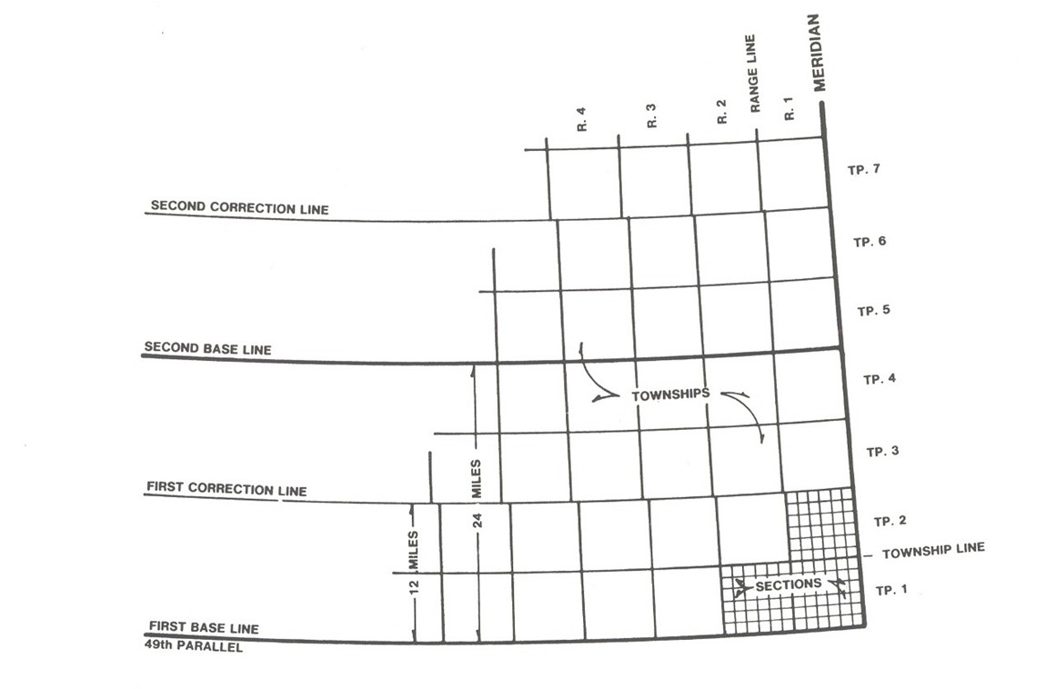 The Dominion Land Survey System - Alberta Geomatics Historical Society
