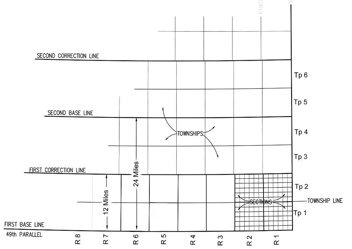 The Dominion Land Survey System - Alberta Geomatics Historical Society
